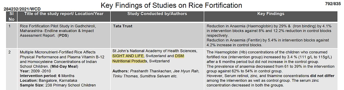 Modi’s choice to feed half of India fortified 'rice' is bonanza for ...