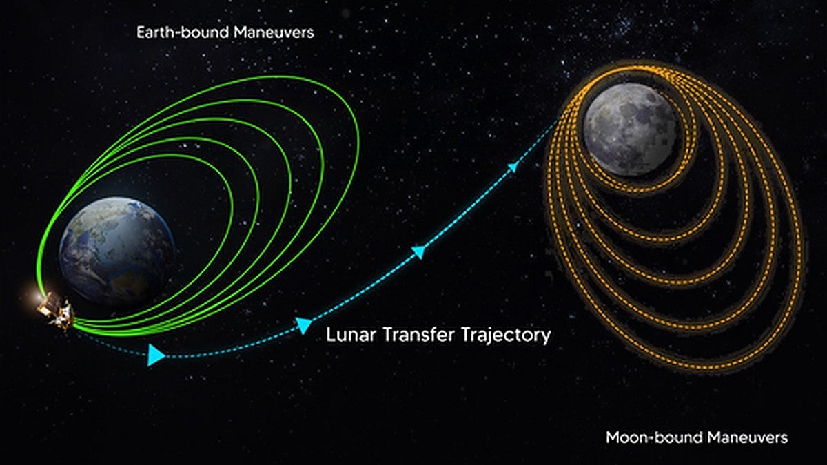 Chandrayaan-3: Next stop Moon with successful insertion into TransLunar ...