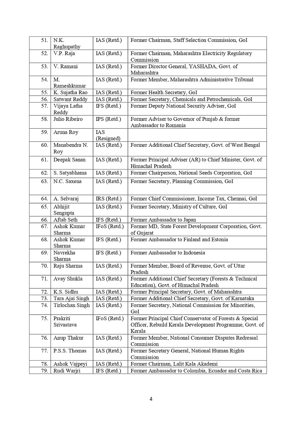 Prod SBI to furnish details on electoral bonds: retd civil servants ...