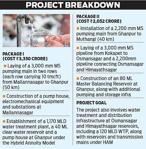 Water Board starts work on Godavari project