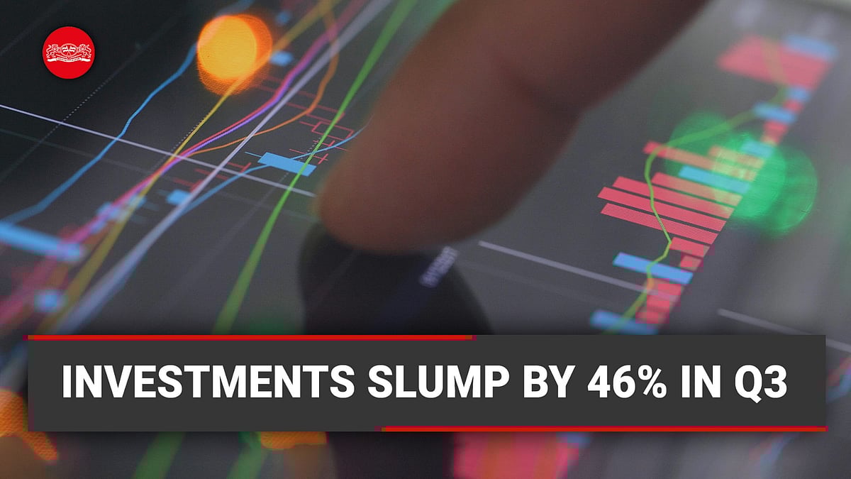 Investments slump by 46% in Q3