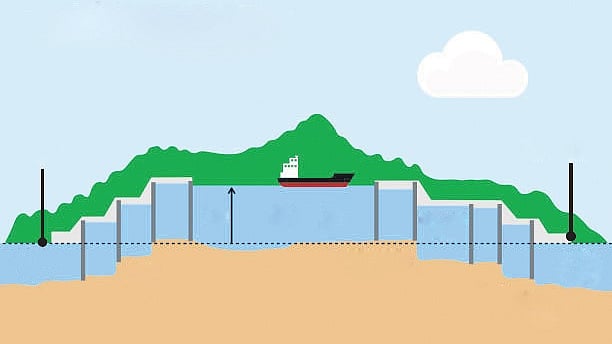 Panama Canal: Grand engineering between two vast oceans