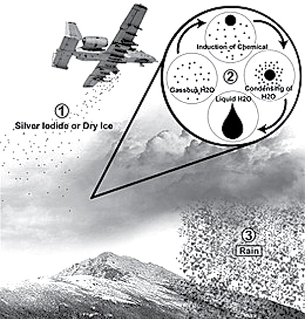 Artificial rain: The properties of cloud seeding