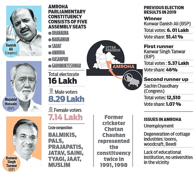 Amroha: Battle ground of old rivalry