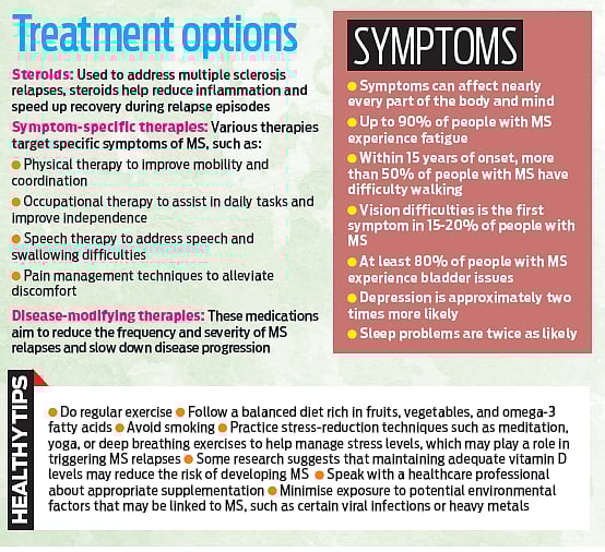 New treatment can slow progression of multiple sclerosis