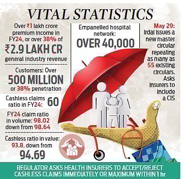 All you need to know about IRDAI’s new health insurance rules