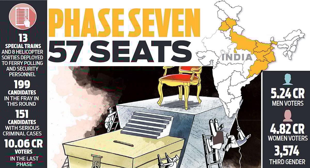 Here are the 57 Seats of LS polls phase seven you need to know