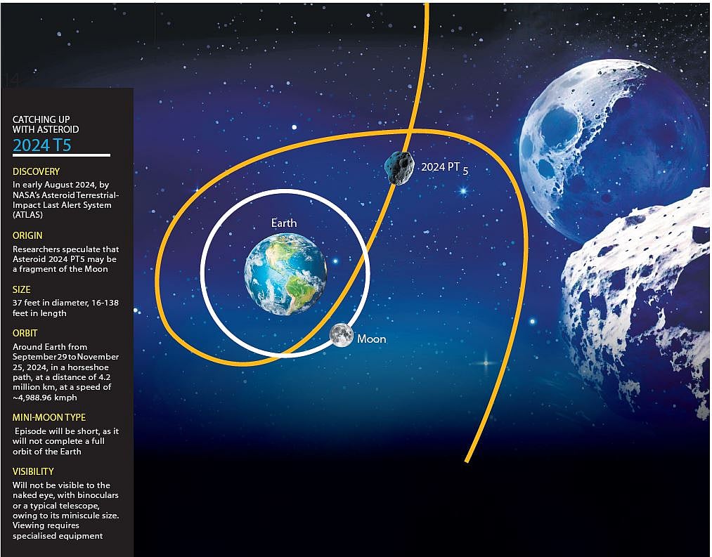 Moon From Earth Orbit The New Science Of Moon Formation
