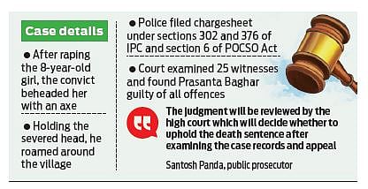 Man gets death penalty for rape, murder of eight-year-old girl in Odisha