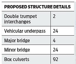 Radial roads in Hyderabad to connect ORR, RRR soon