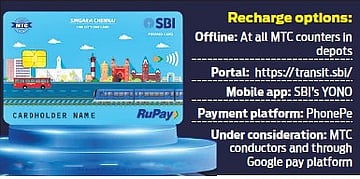 Use ‘Singara Chennai’ smart card for metro, MTC travel