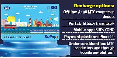 Use ‘Singara Chennai’ smart card for metro, MTC travel