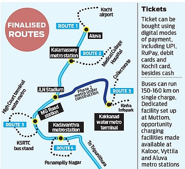 Trial over, KMRL’s ‘Metro Connect’ e-bus feeder service from next week