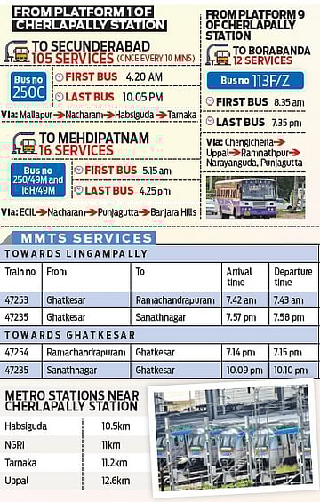 Telangana's Cherlapally railway station shift sparks connectivity concerns