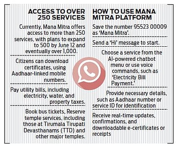 Dedicated number to access all Mana Mitra services through WhatsApp