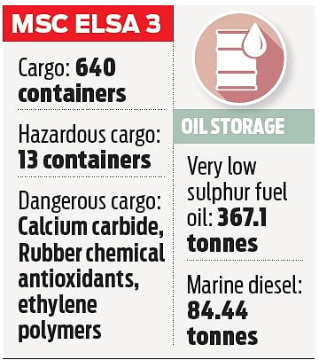 Technical failure in ballast management system led to failure of sunk ...