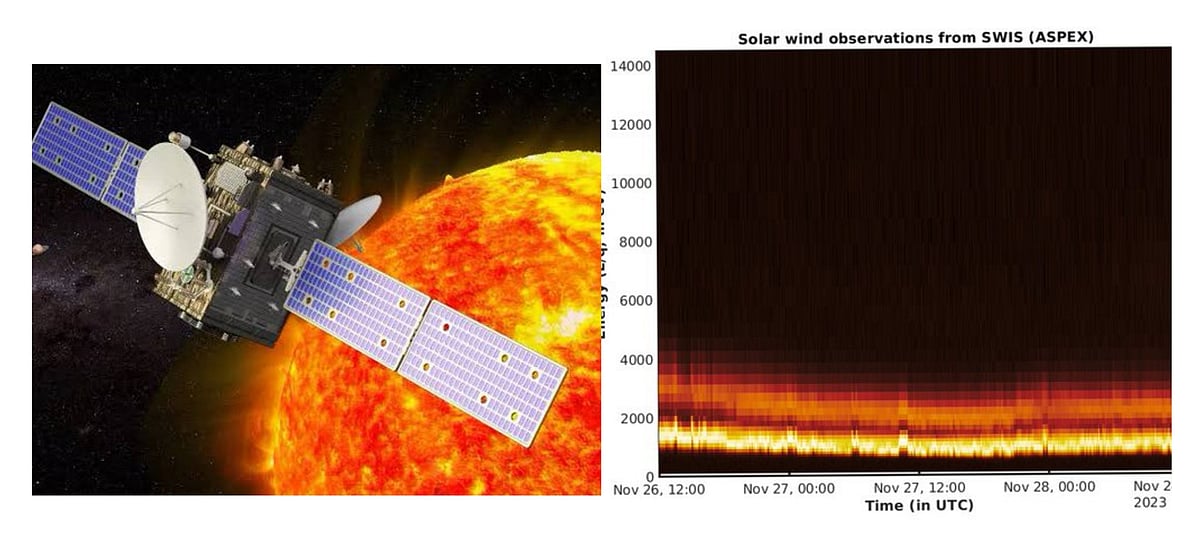ISRO activates Aditya L1's solar wind ion