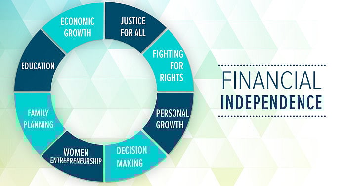 The Vital Significance of Financial Stability for Women