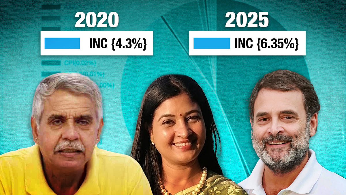 congress gets zero seats for third time in delhi assembly elections