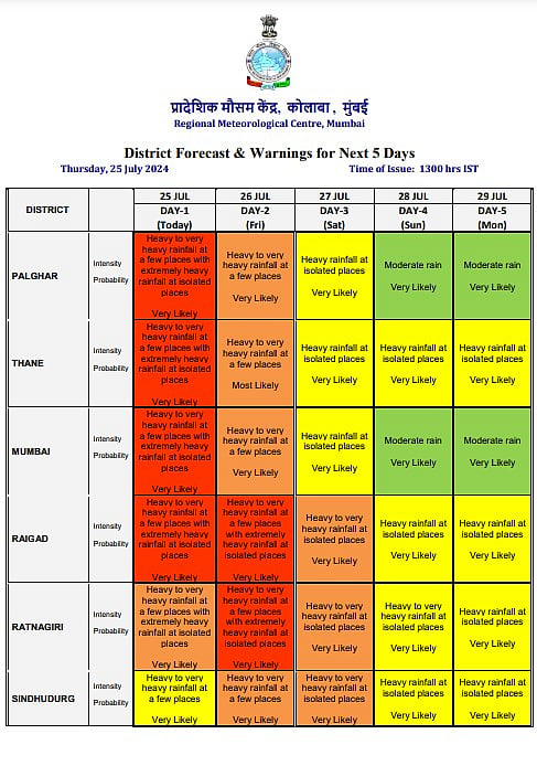 Weather News: Red Alert In Mumbai, Schools Closed; NDRF In Pune For ...