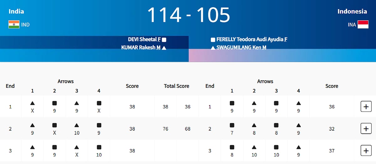 India's mixed compound archery team consisting of Sheetal Devi and ...