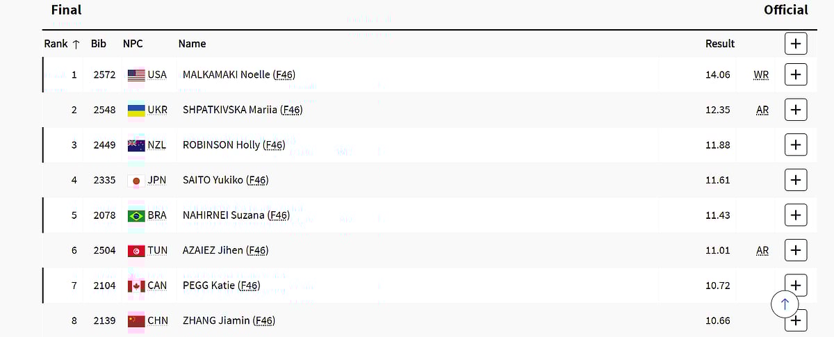 Women's Shot Put F46 Final, Paris Paralympics Highlights: Noelle ...