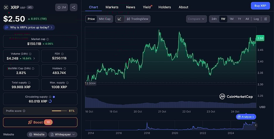 XRP Price Prediction As Crypto Recovers; Pepeto $700,000 Giveaway And ...