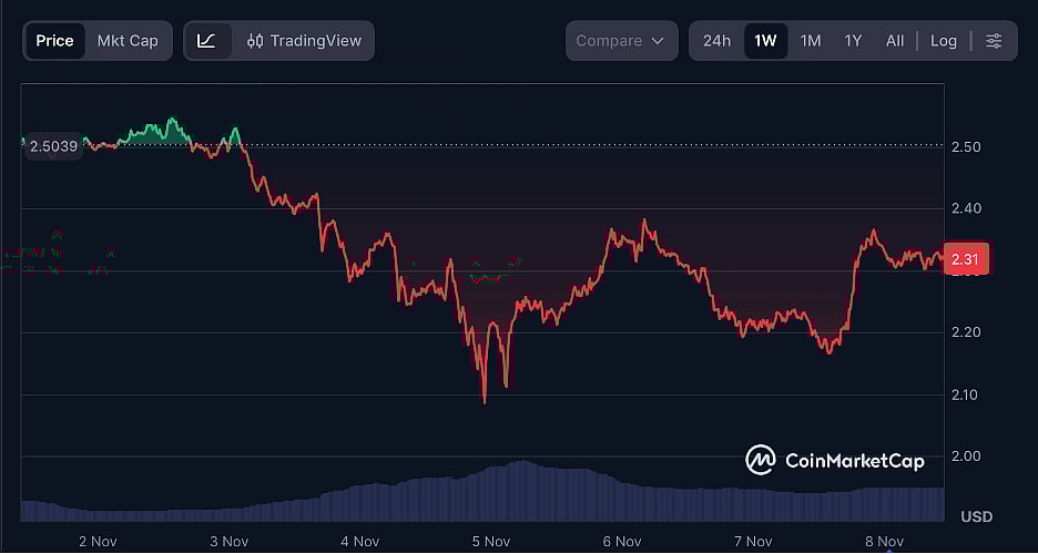 XRP Price Prediction: A Jump To $6 Possible? Pepeto Emerges As Better ...