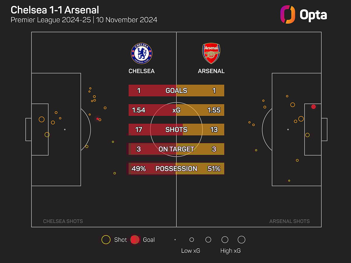 Chelsea Vs Arsenal Preview, English Premier League: Match Prediction ...