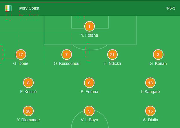 Ivory Coast Vs Cameroon LIVE Score, AFCON 2025-26: Les Elephants Up ...