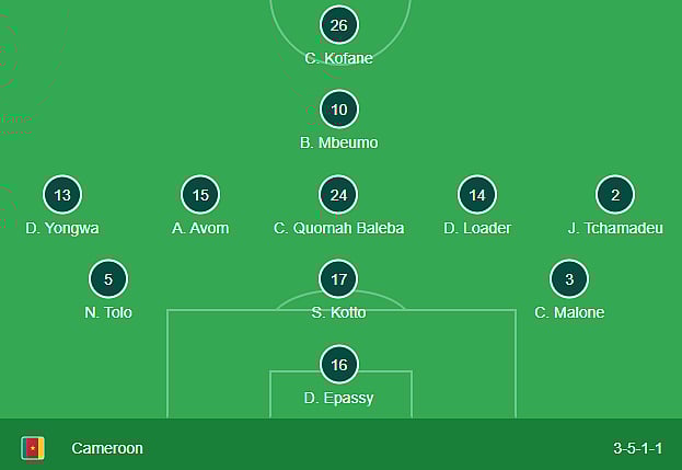 Ivory Coast Vs Cameroon LIVE Score, AFCON 2025-26: Les Elephants Up ...