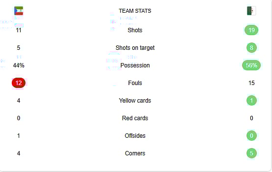 Equatorial Guinea Vs Algeria, AFCON 2025-26 Highlights: Fennec Foxes ...