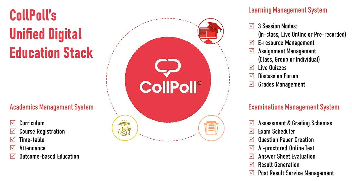 CollPoll Launches Unified Digital Education Stack For Higher Education ... CollPoll Launches Unified Digital Education Stack For Higher Education ...