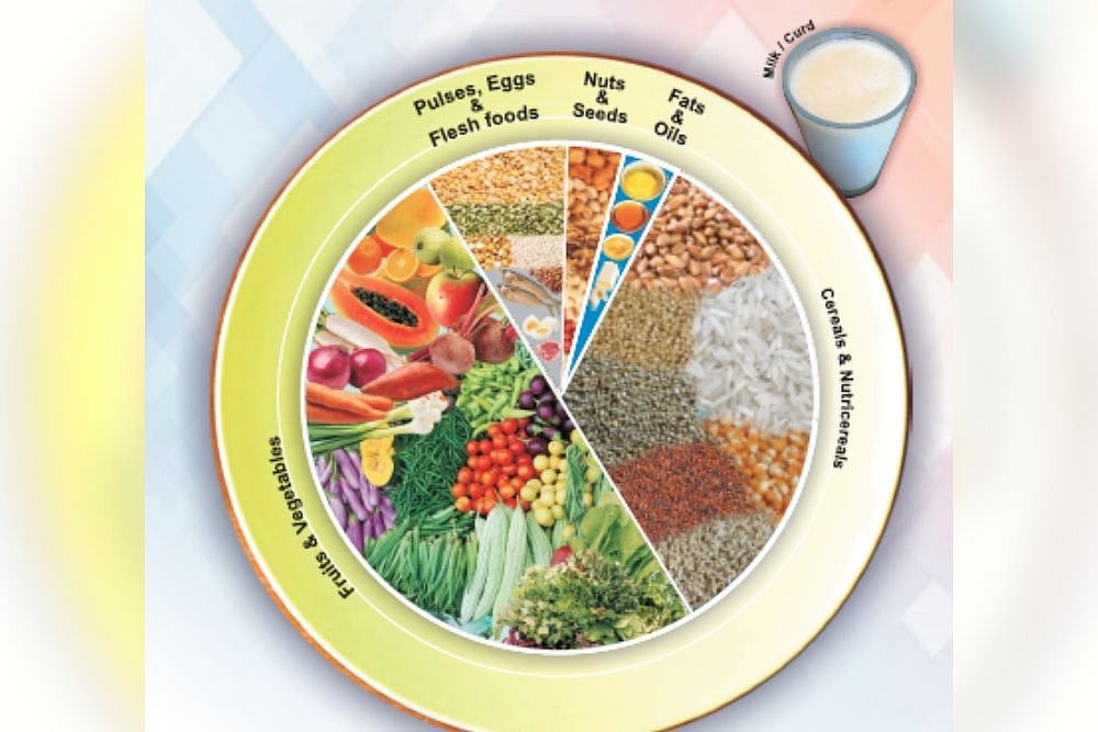 My Healthy Plate For The Day | Outlook India