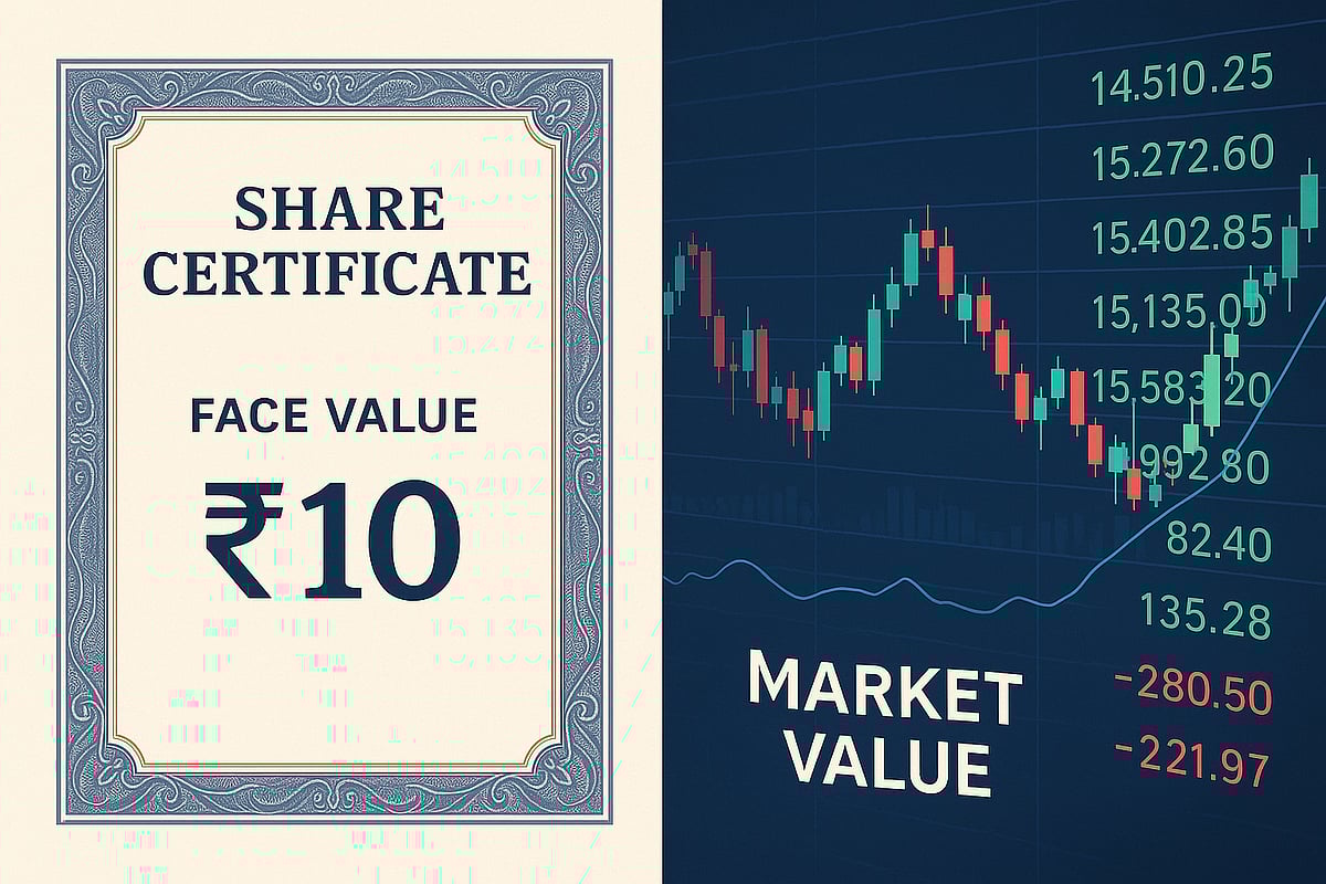 What Is Face Value And How It Differs From Market Value Of A Share ...