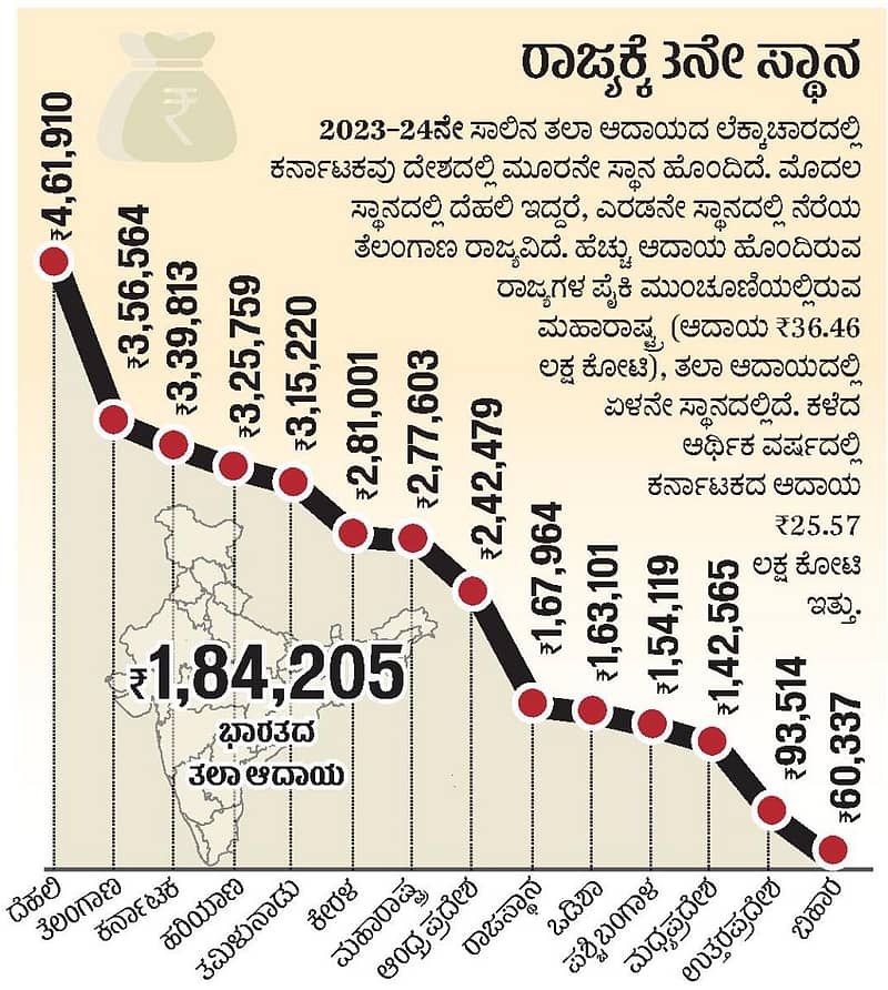 Explainer | ಸರ್ಕಾರಕ್ಕೆ ವಿತ್ತೀಯ ಶಿಸ್ತು ಕಾಯ್ದುಕೊಳ್ಳುವ ಸವಾಲು