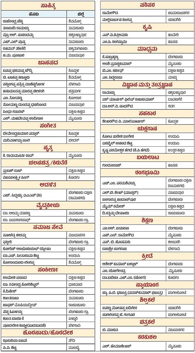Karnataka Rajyotsava Awards Background: ರಾಜ್ಯೋತ್ಸವ ಪ್ರಶಸ್ತಿ ಪುರಸ್ಕೃತರ ...