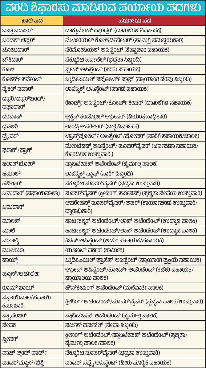 Administrative language in judiciary: ಆಳ ಅಗಲ| ನ್ಯಾಯಾಂಗ: ಬದಲಾಗಬೇಕಿದೆ ...