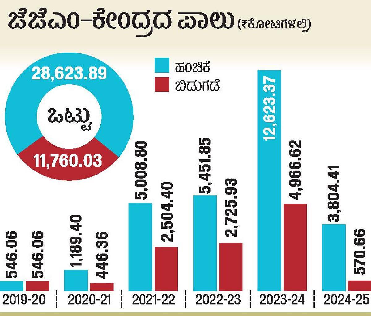 Jal Jeevan Mission: ಜಲ ಜೀವನ್ ಮಿಷನ್‌ಗೆ ವಿಳಂಬದ ಬೇಲಿ; ಕರ್ನಾಟಕಕ್ಕೆ ₹16,863 ...