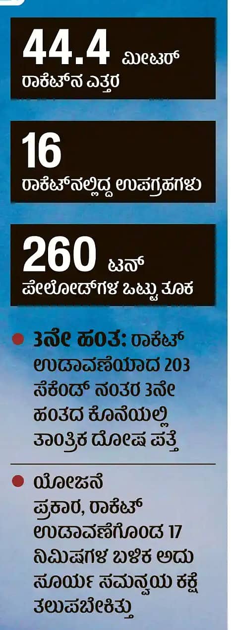 ISRO Launch Failure: ಇಸ್ರೊದ ವರ್ಷದ ಮೊದಲ ಉಪಗ್ರಹ ಉಡಾವಣೆ ಯೋಜನೆ ನಿಷ್ಫಲ ...