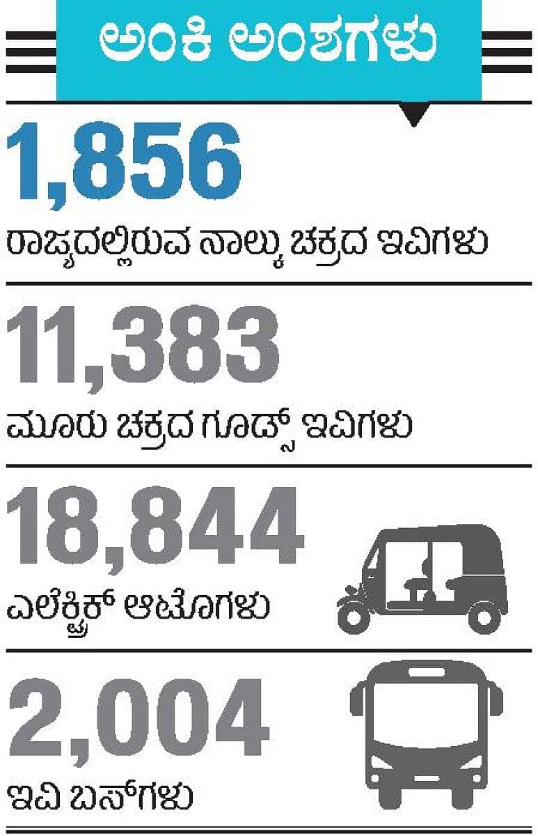 Electric Vehicle Permit: ಎಲೆಕ್ಟ್ರಿಕ್‌ ವಾಹನಗಳಿಗೆ ರಹದಾರಿ ಕಡ್ಡಾಯ