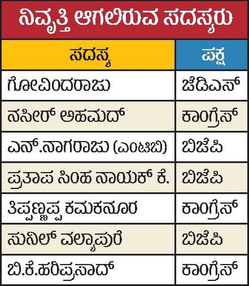 Karnataka Legislative Council Election: ಪರಿಷತ್ 7 ಸ್ಥಾನ: ಜೂ.18ಕ್ಕೆ ಮತದಾನ