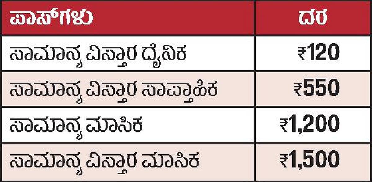 BMTC Bus Pass: ಬಿಎಂಟಿಸಿ ‘ವಿಸ್ತಾರ ವ್ಯಾಪ್ತಿ’ಗೆ ಬಸ್‌ ಪಾಸ್‌