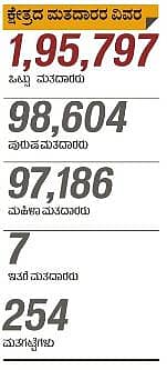 ಚನ್ನಗಿರಿ ಕ್ಷೇತ್ರ ಸ್ಥಿತಿ–ಗತಿ: ಕೊನೇ ಹಂತಕ್ಕೆ ತಲುಪಿದ ಮಾಡಾಳ್‌, ವಡ್ನಾಳ್ ಪರ್ವ