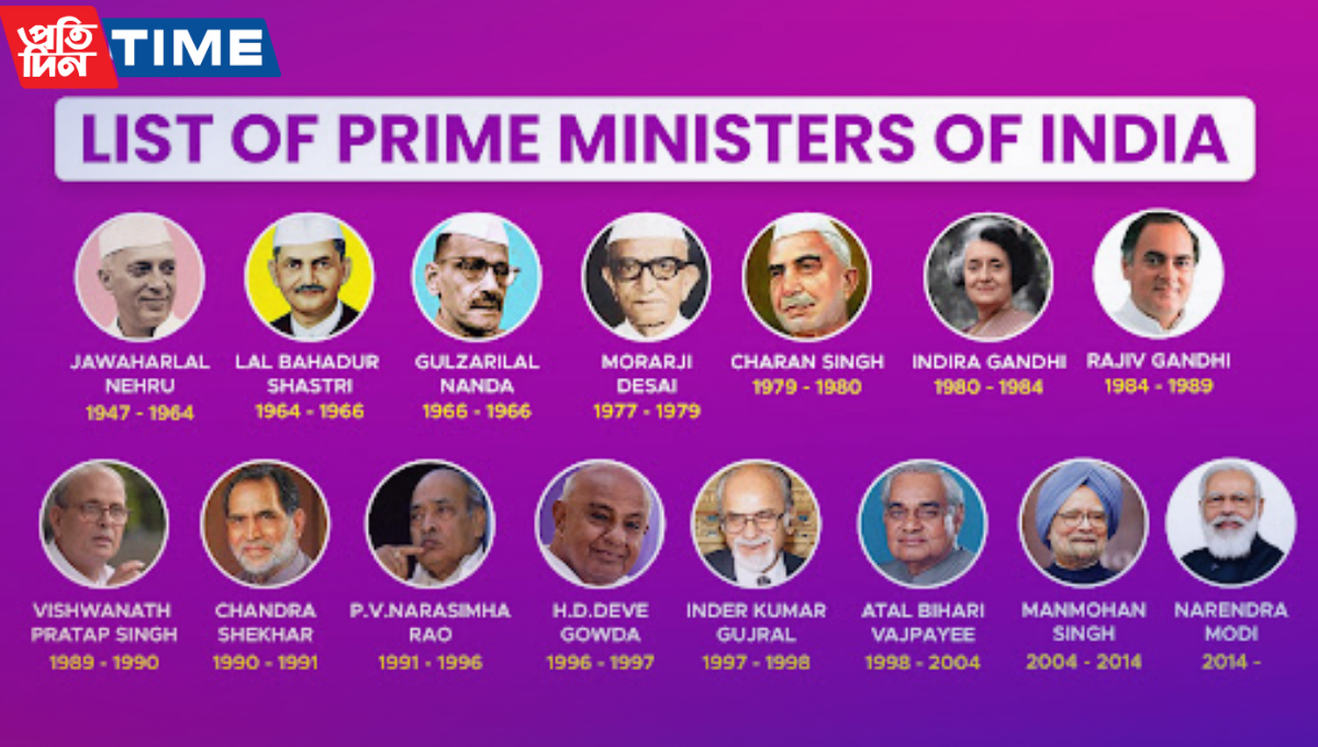 Full list of Prime Ministers of India (1947-2022): Jawaharlal Nehru to ...