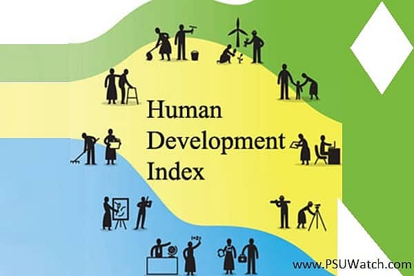 India dropped one spot to 131 in 2020 human development index