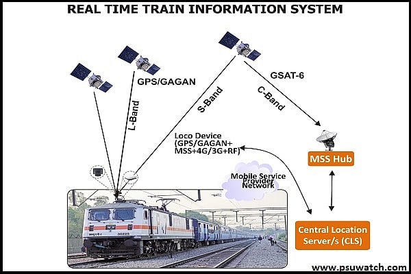 BEL commissions Real Time Train Information System for Railways