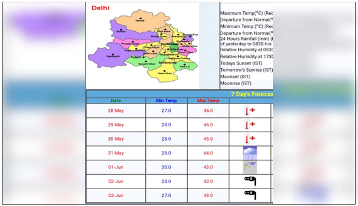 نوئیڈا-این سی آر میں ہیٹ ویو کا اثر، او پی ڈی پہنچنے والے مریضوں میں اضافہ