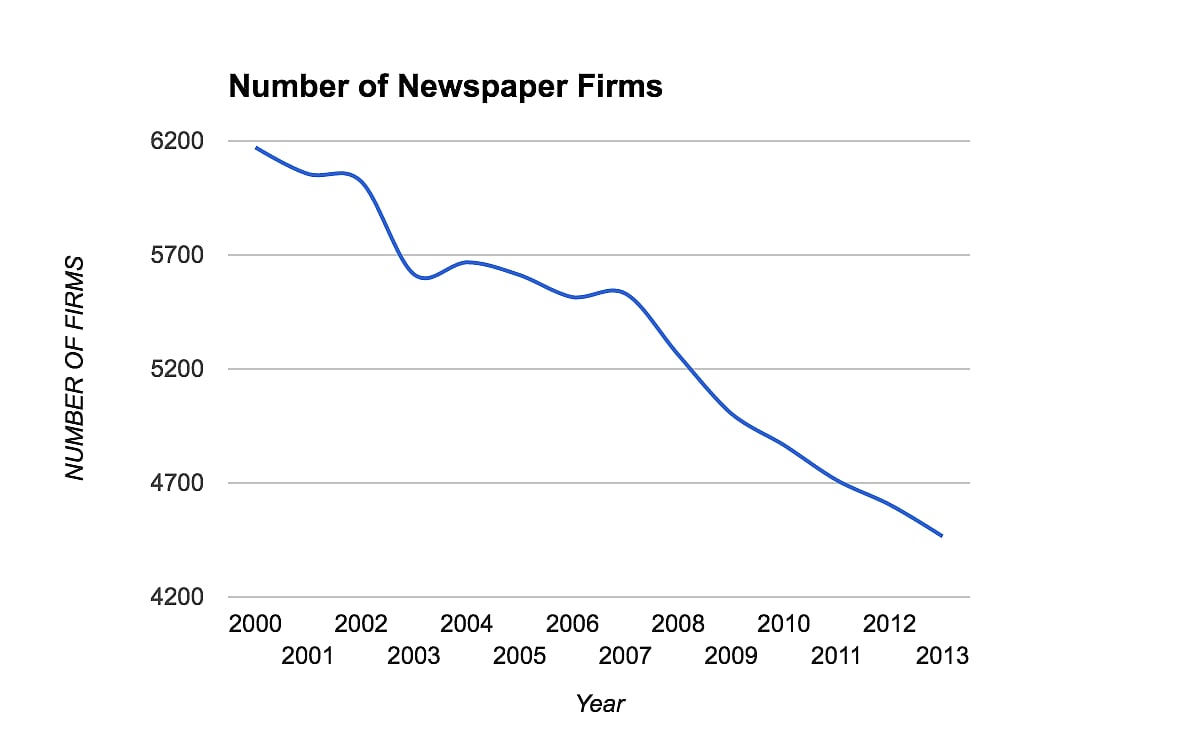 A Brief History of Newspapers | Quintype Blog