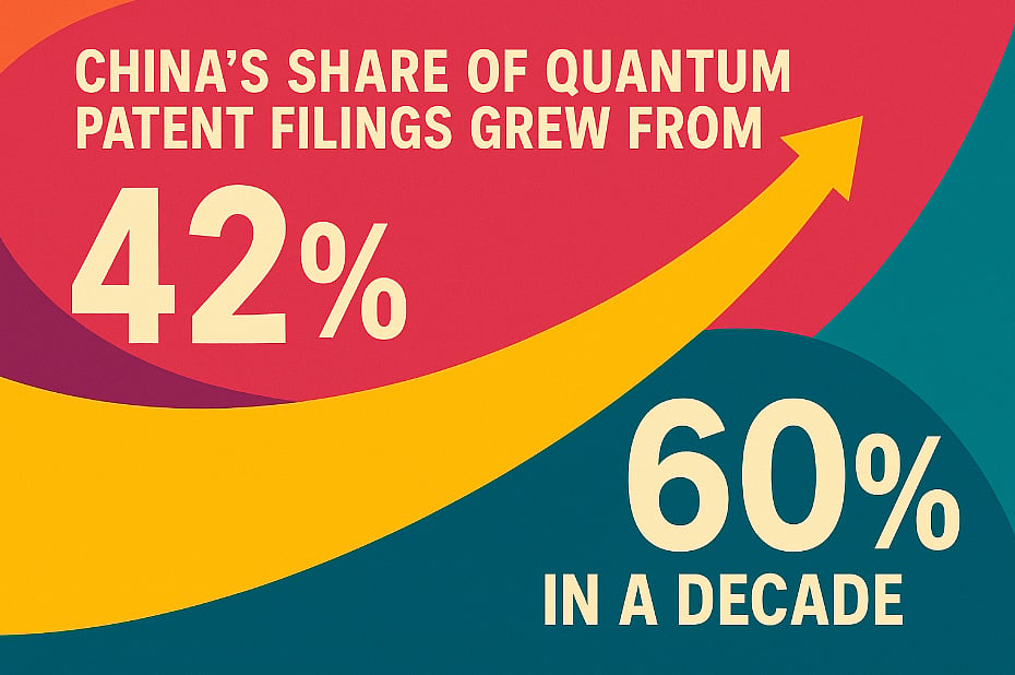 Quantum Technology Race: China Leads Global Patents as U.S. Innovates ...